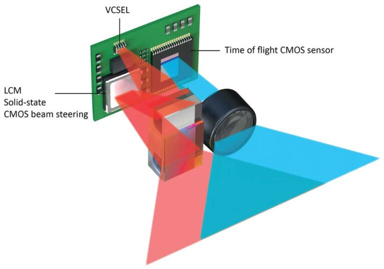 Lidar Sensors - Uncrewed Systems